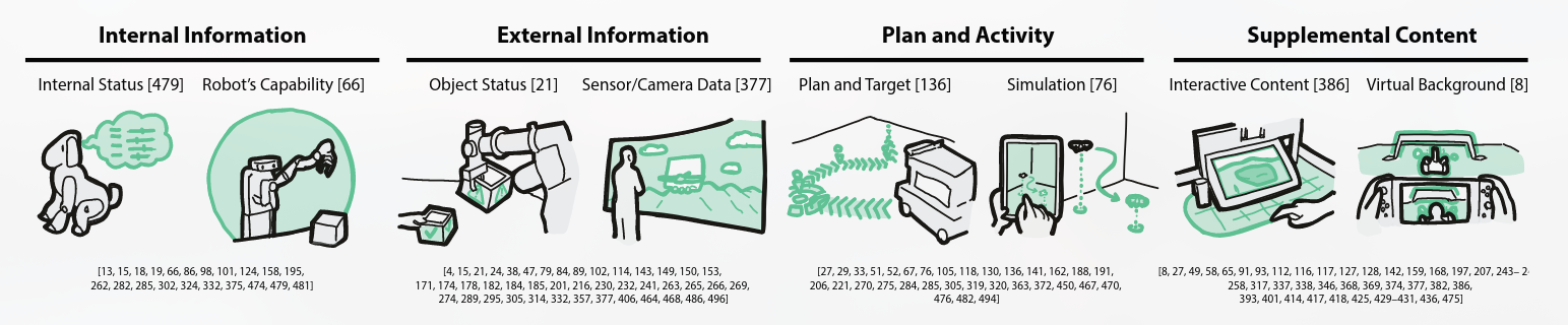 Augmented Reality and Robotics - A Survey and Taxonomy for AR-enhanced ...